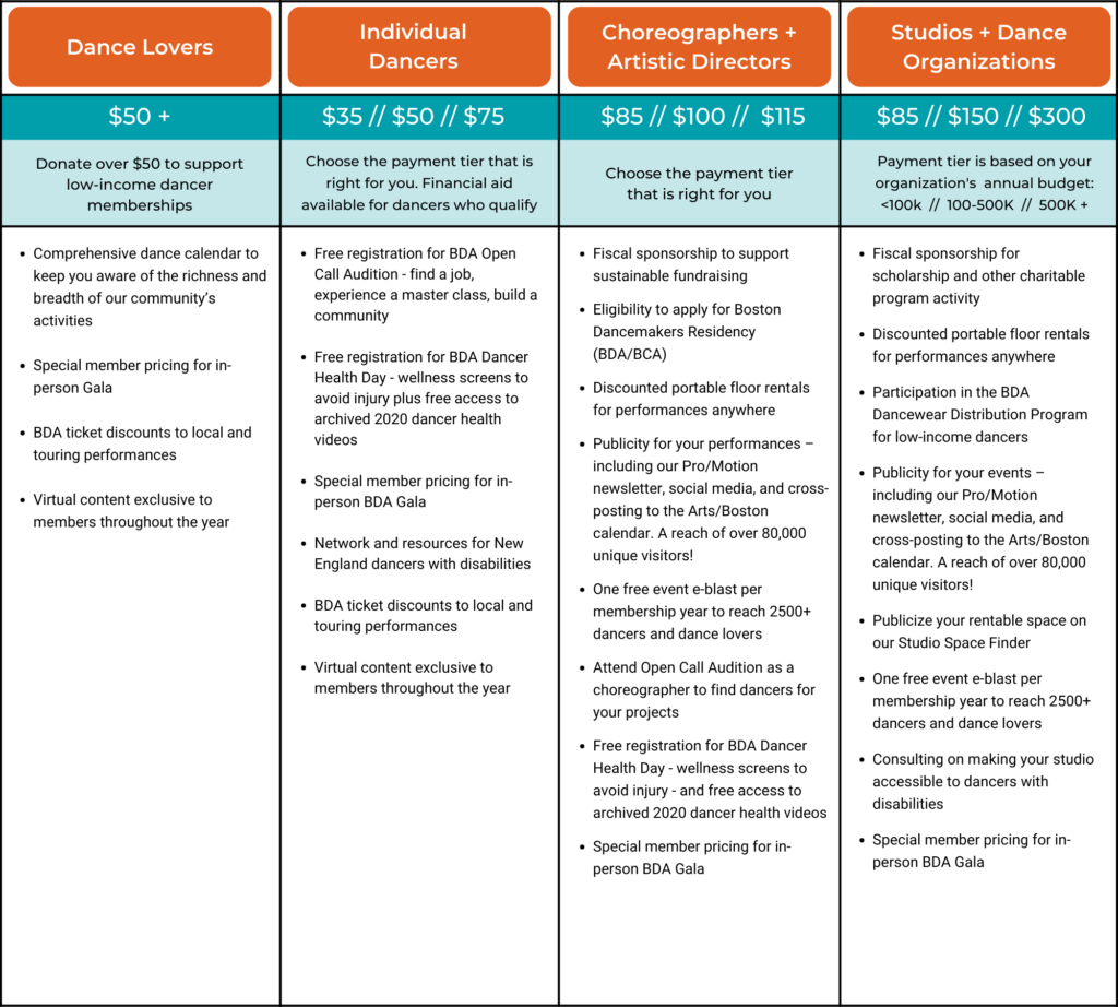 Membership Benefits - BDA